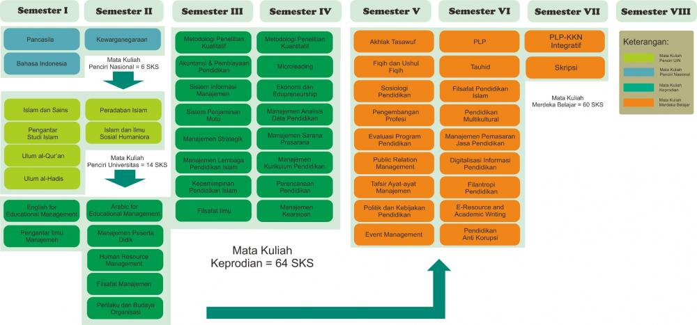 Program Sarjana Manajemen Pendidikan Islam UIN Sunan Kalijaga Yogyakarta